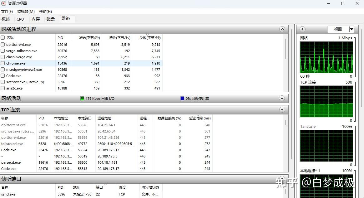 clash节点超时——来自qbittorrent的TCP连接挤占 - 知乎