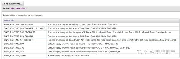 高通 CDSP & SNPE&QNN等（持续更新） - 知乎