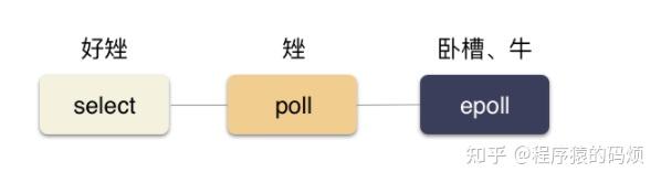 Framework通信中Linux 的epoll机制解析，相比select、poll为何独占鳌头？ - 知乎