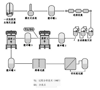 知识分享|CDE公开征求ICH指导原则《Q13：原料药和制剂的连续制造》意见的通知 - 知乎