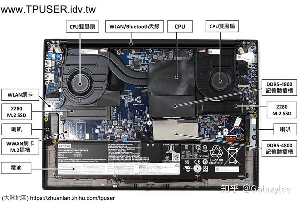 2022年款ThinkPad P1 Gen5与T15p Gen3简测心得（上） - 知乎