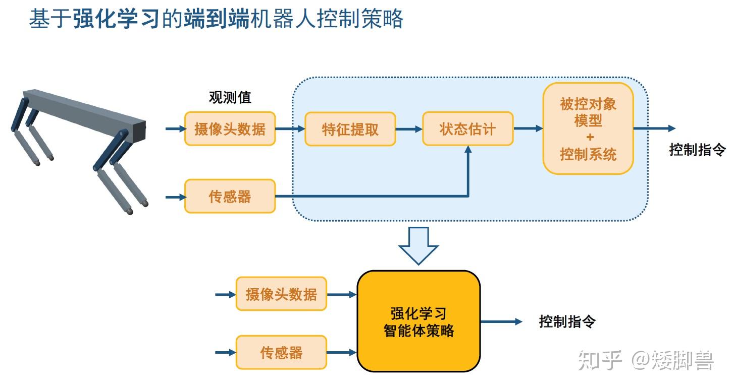 如何用matlab开发机器人 知乎