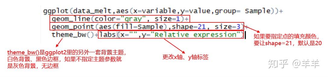 R语言作图——Slope chart(坡度图) - 知乎