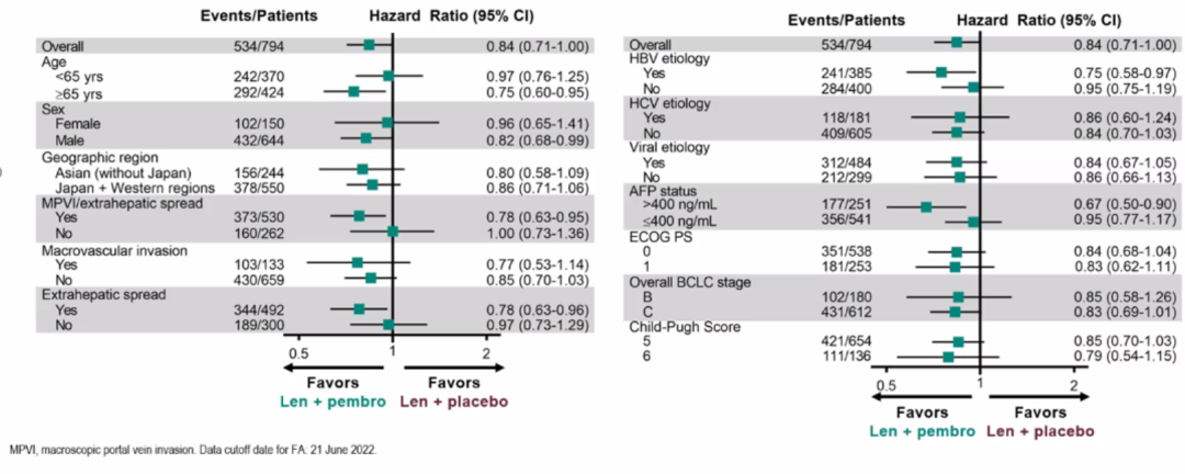 解读LEAP-002研究：剖因析果，凝练新思 - 知乎