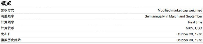 2022年墨西哥MXX指数研究报告 - 知乎