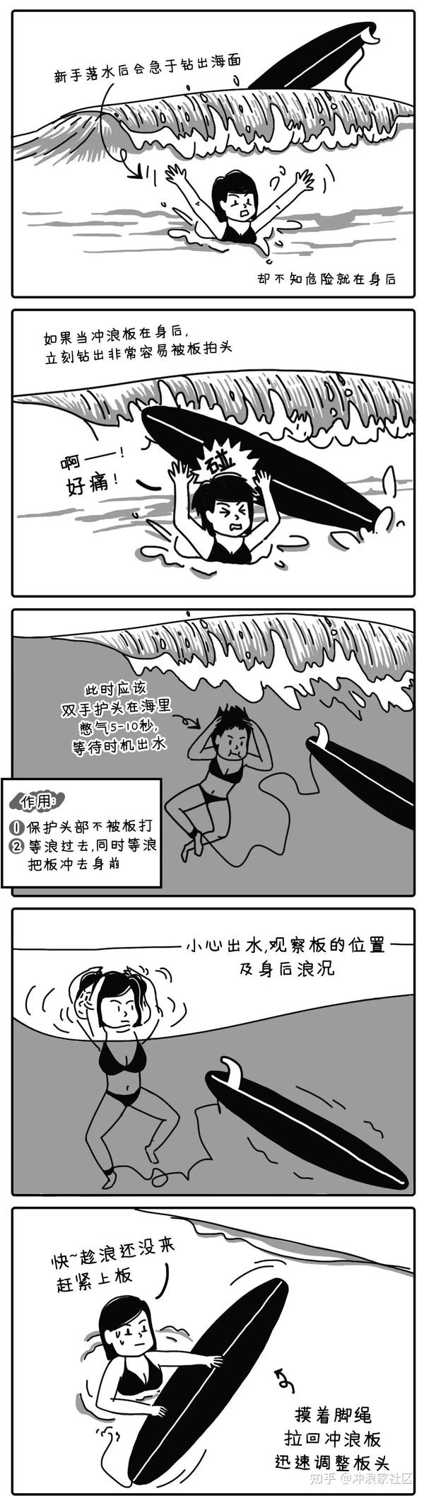 冲浪文化｜关于冲浪的起源、原理和装备，了解一下？ - 知乎