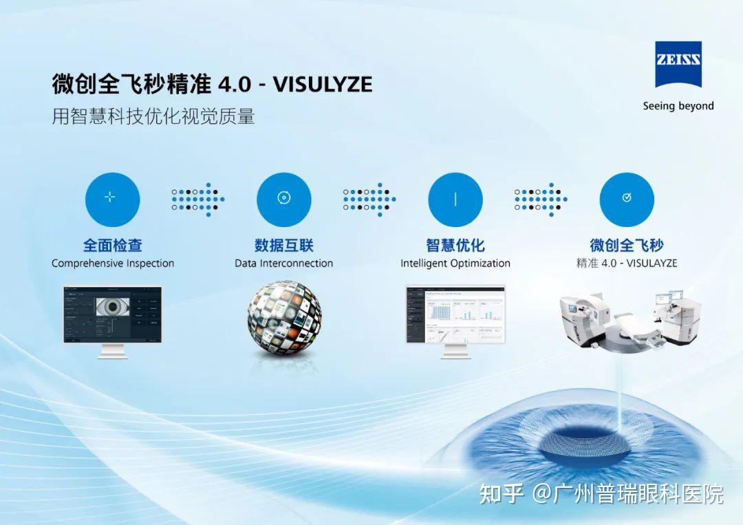 蔡司微创全飞秒精准4.0-VISULYZE新技术发布 - 知乎