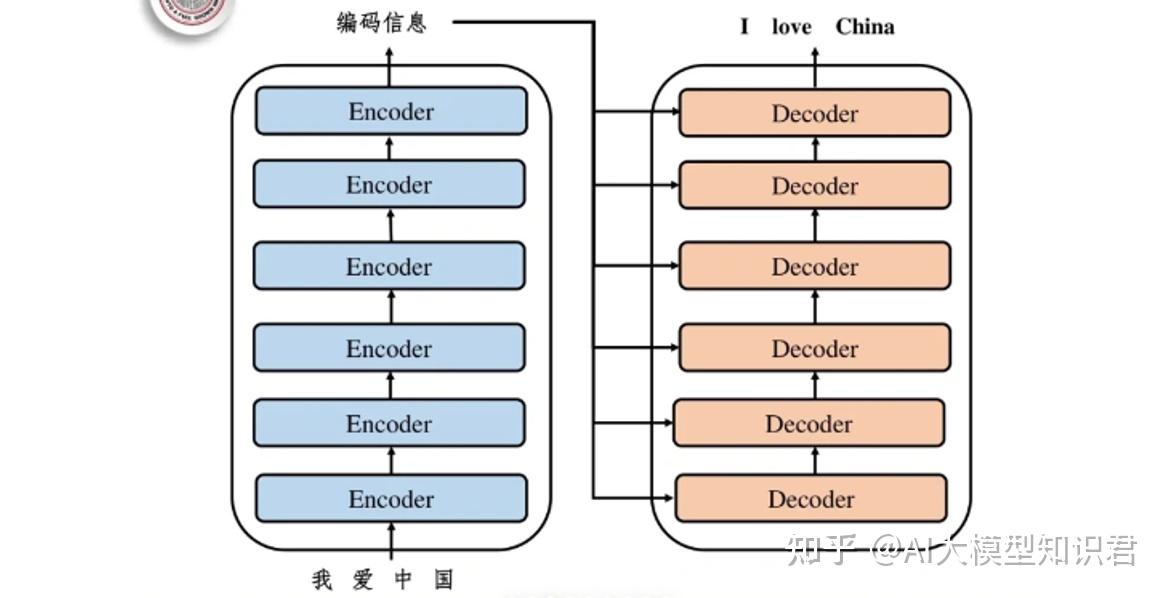 小白看得懂的图解Transformer（附完整版PDF） - 知乎