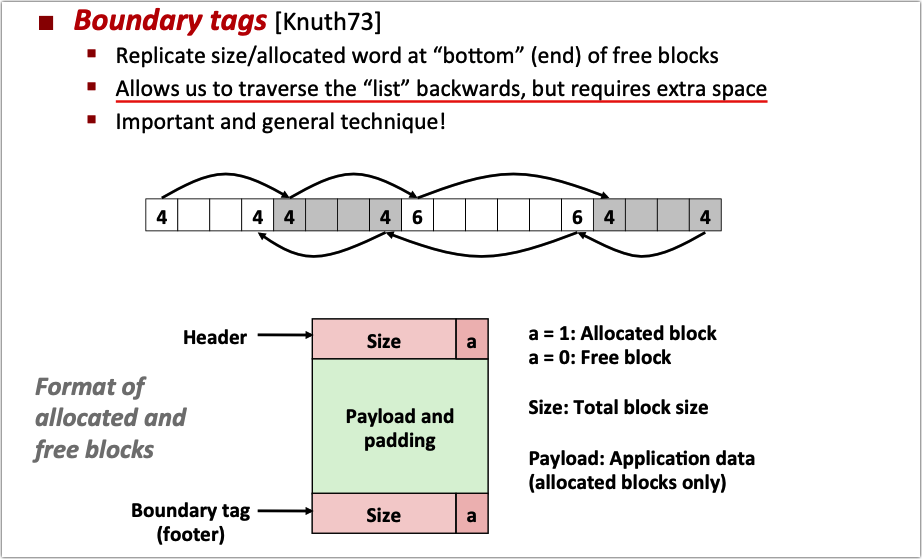 CSAPP 深入理解计算机系统（七）：虚拟内存和动态内存分配 - 知乎