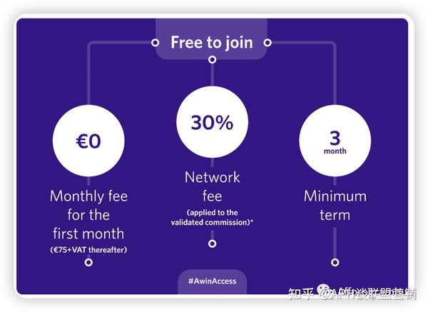 AWIN联盟平台教程 - 知乎