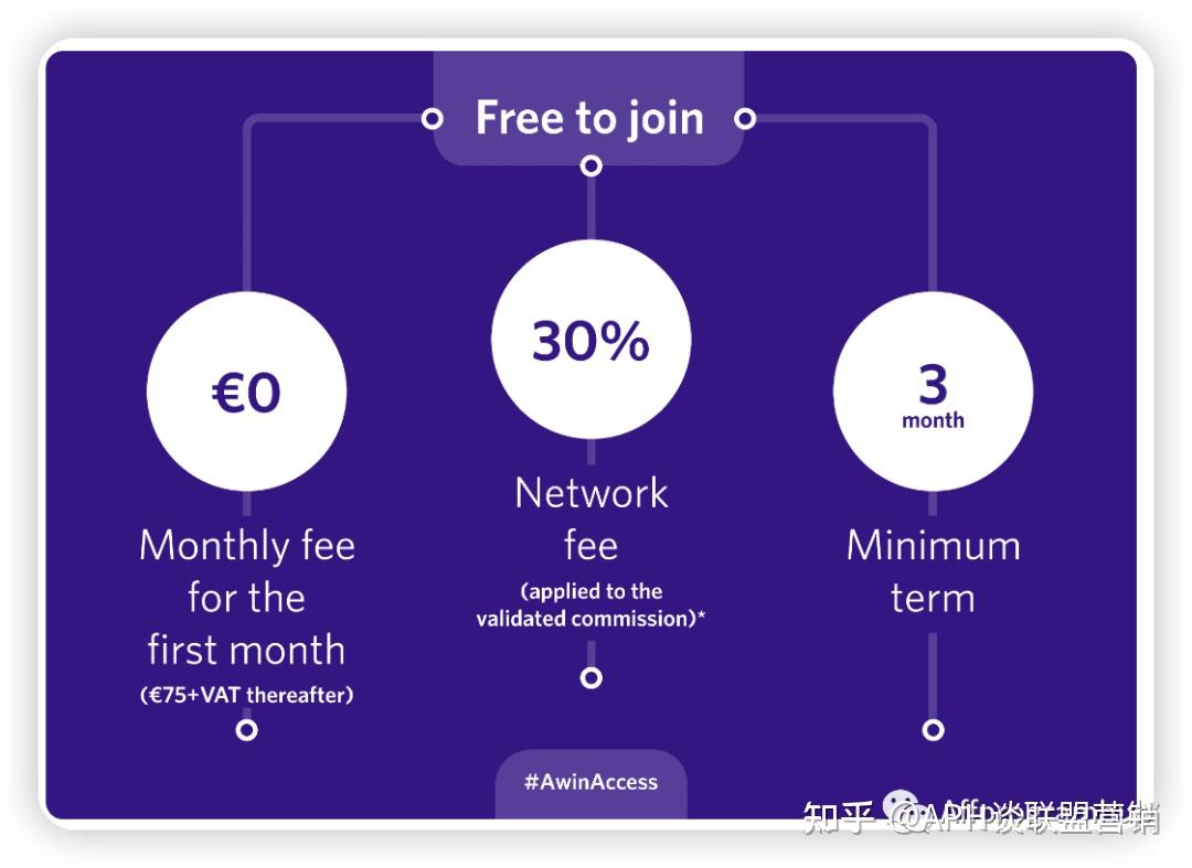 AWIN联盟平台教程 - 知乎