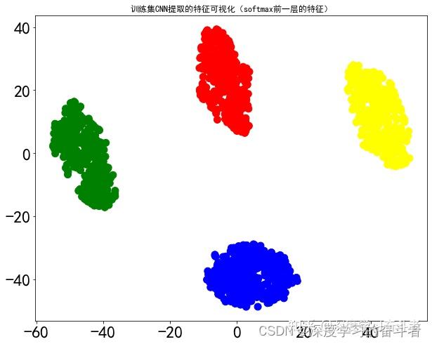 一维振动信号变为二维灰度图，利用局部二值模式lbp深化灰度图特征，然后利用cnn进行特征提取，最后使用softmax分类器和svm进行分类对比（python代码，解压缩后直接运行） 知乎