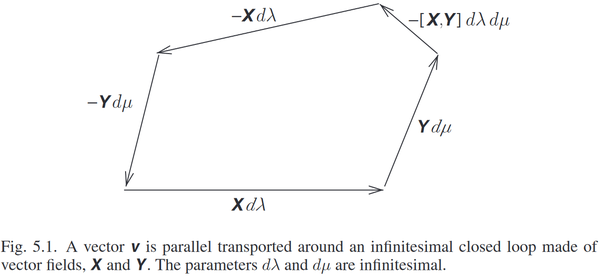 黎曼曲率张量 - 知乎
