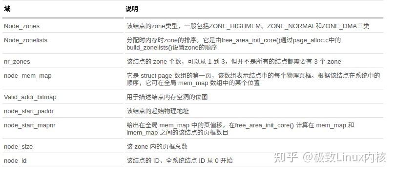 浅解Linux内核中NUMA机制（图例解析） - 知乎