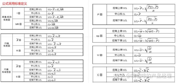 SPC是什么?SPC原理与应用 - 知乎