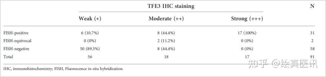 “绘”解读 真报告 | RNA-based NGS检出SFPQ-TFE3融合变异，辅助TFE3重排肾细胞癌诊断及预后评估 - 知乎