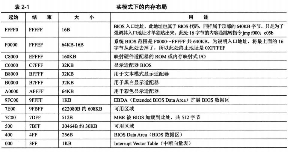 2023操作系统-8086寄存器和内存模型 - 知乎