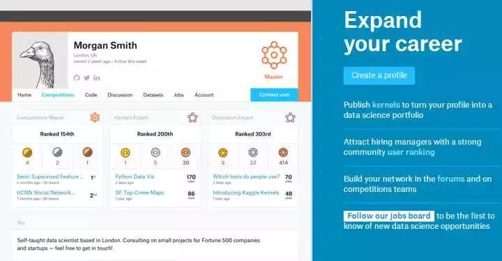 为什么Kaggle对找工作有帮助？如何入门？ - 知乎