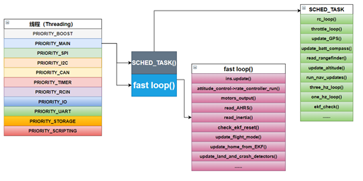 知行合一ArduPilot | ArduPilot系统框架简述 - 知乎