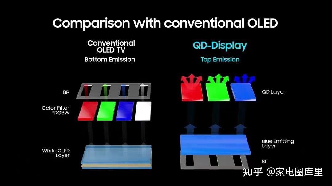 Mini LED和OLED屏幕怎么选呢？Mini LED和OLED电视哪个好？2023年MiniLED电视推荐/OLED电视推荐
