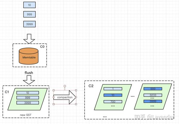 RocksDB零基础学习(一) What's RocksDB - 知乎