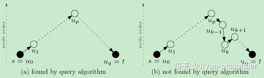【论文细读】路网导航领域经典论文《Contraction Hierarchies: Faster and Simpler Hierarchical Routing in Road ...