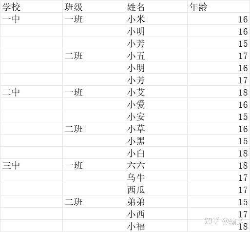 Excel因合并单元格无法实施数据统计问题解析 知乎 2860