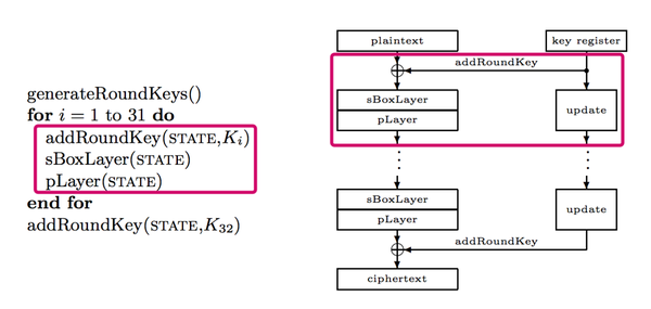 PRESENT: 密码学 Block Cipher - 知乎
