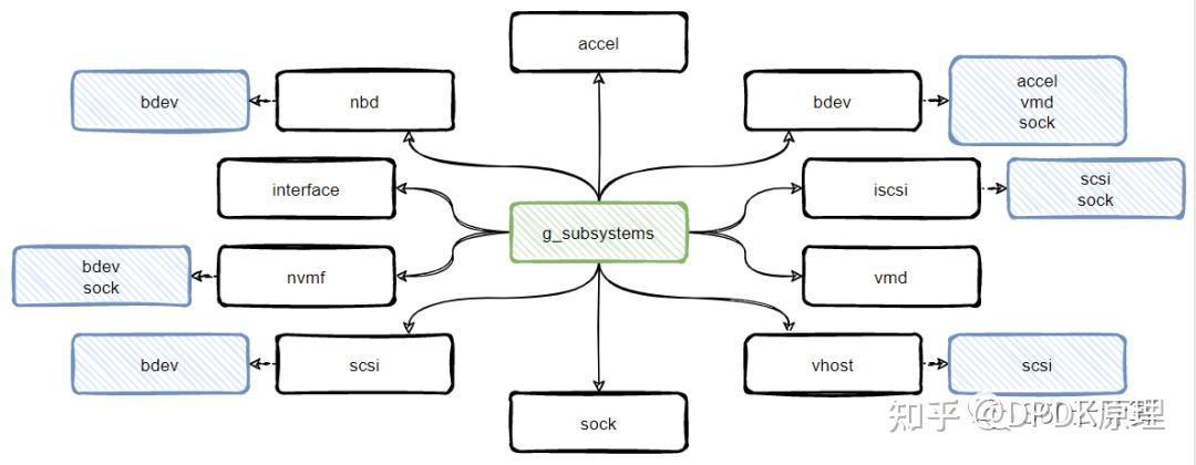 SPDK bdev 详解 - 知乎