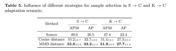 【论文笔记】AcroFOD: An Adaptive Method for Cross-domain Few-shot Object Detection - 知乎