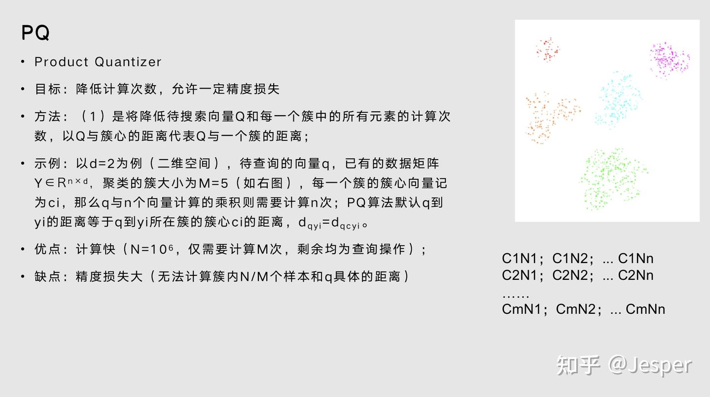 Faiss中的IVF和PQ原理 - 知乎