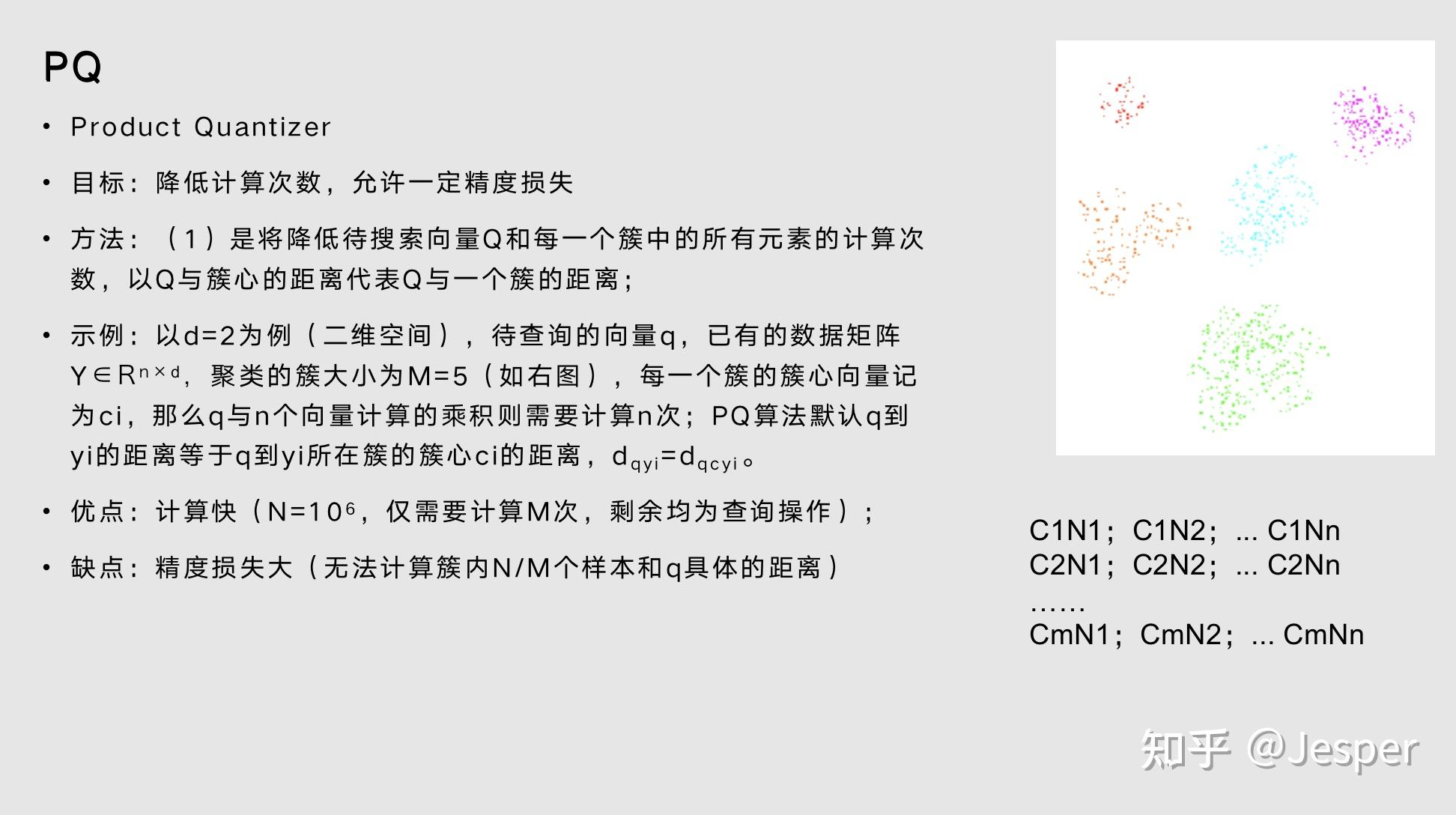 Faiss中的IVF和PQ原理 - 知乎