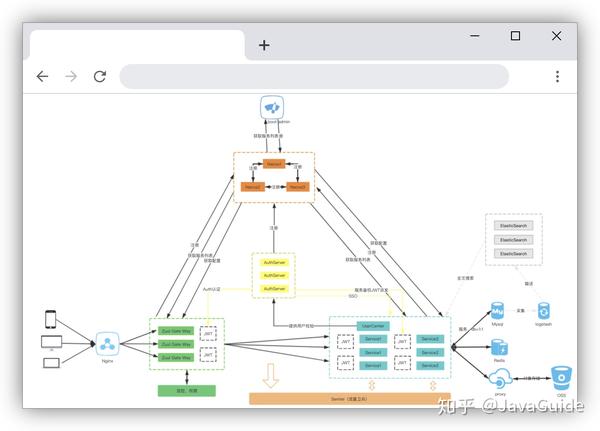 20个质量贼高的 SpringBoot 、Spring Cloud实战项目推荐！ - 知乎