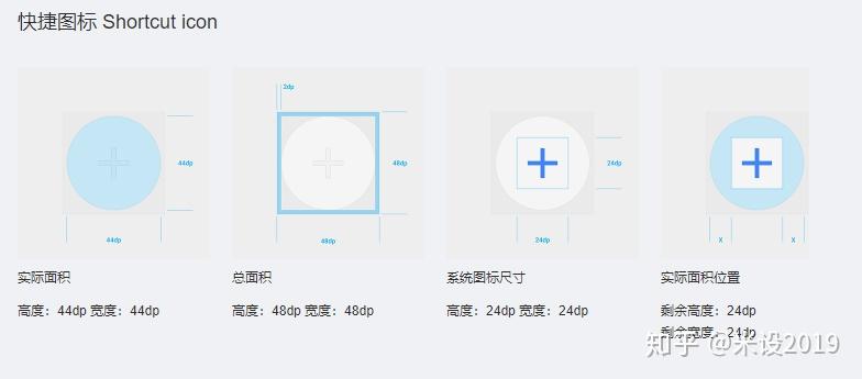 UI界面尺寸规范——让我们设计界面不再迷茫！ - 知乎