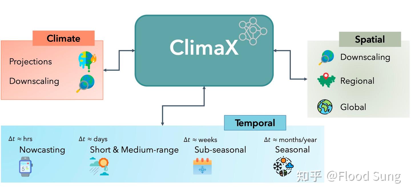 展望2023-2028：AGI过去现在及未来发展 - 知乎