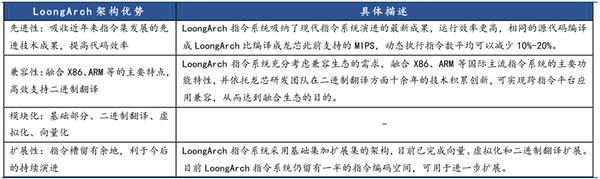 六大国产CPU龙头，谁能与国际大厂一战？ - 知乎