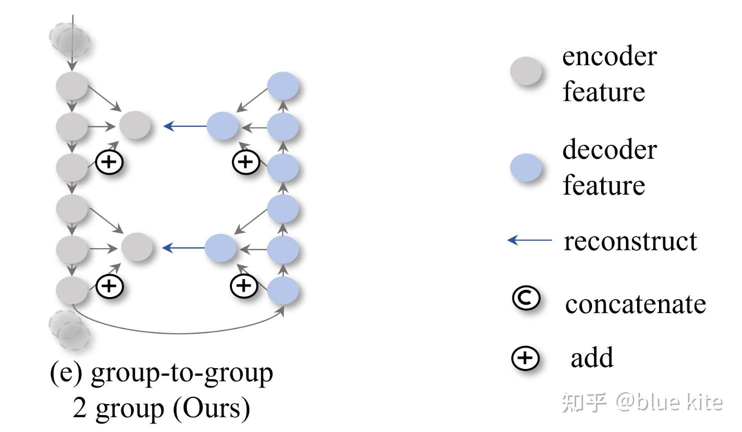 【异常检测】Dinomaly: The Less Is More Philosophy in Multi-Class Unsupervised ...
