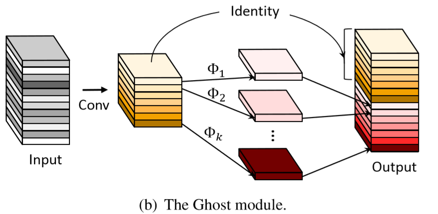 GhostNet学习笔记 - 知乎