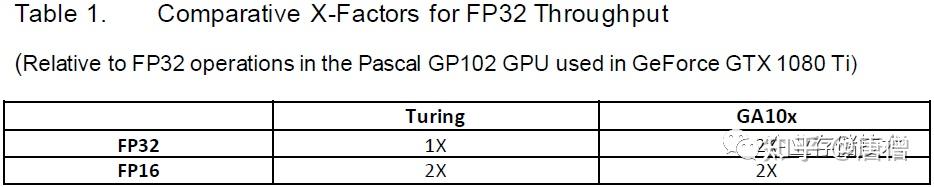NVIDIA Tensor Core对RTX显卡光线追踪的性能影响 - 知乎