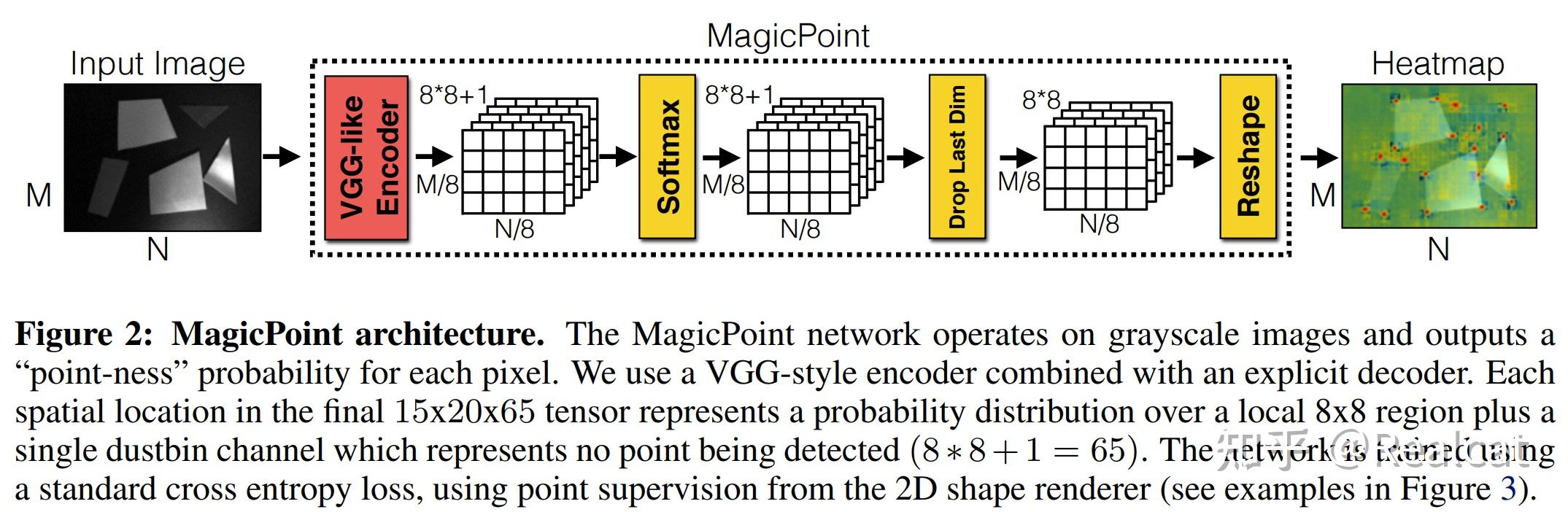 资料 | 重读 SuperPoint: Self-Supervised Interest Point Detection and Description 自监督深度学习特征点 - 知乎