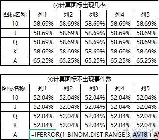 Slots数值篇——Way Slots(2) - 知乎