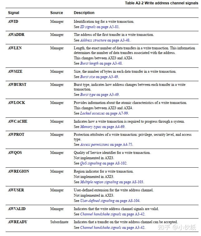 AMBA总线之AXI - 知乎