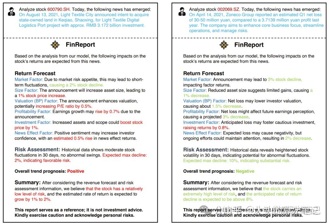 Paper Reading | FinReport: 利用大模型自动生成股票分析报告 - 知乎