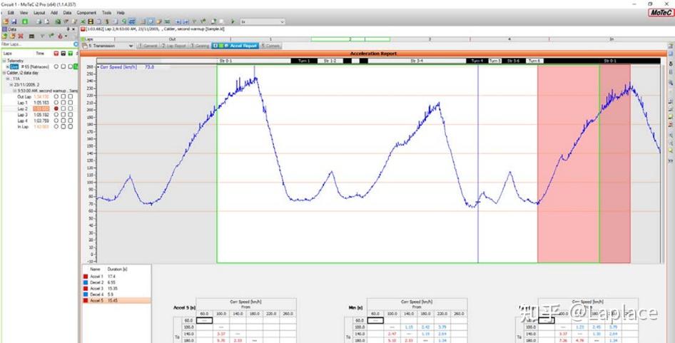 MoTec i2 standard的基本操作与功能 - 知乎