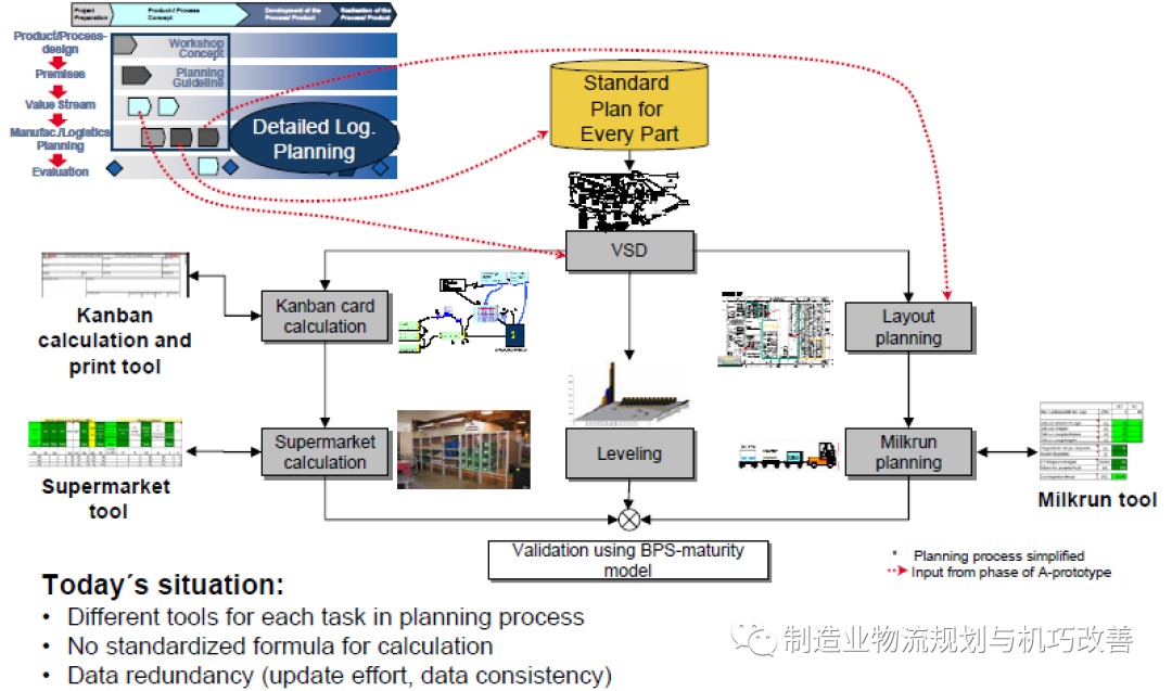 精益物流系统——“PFEP”规划与应用总结！ - 知乎