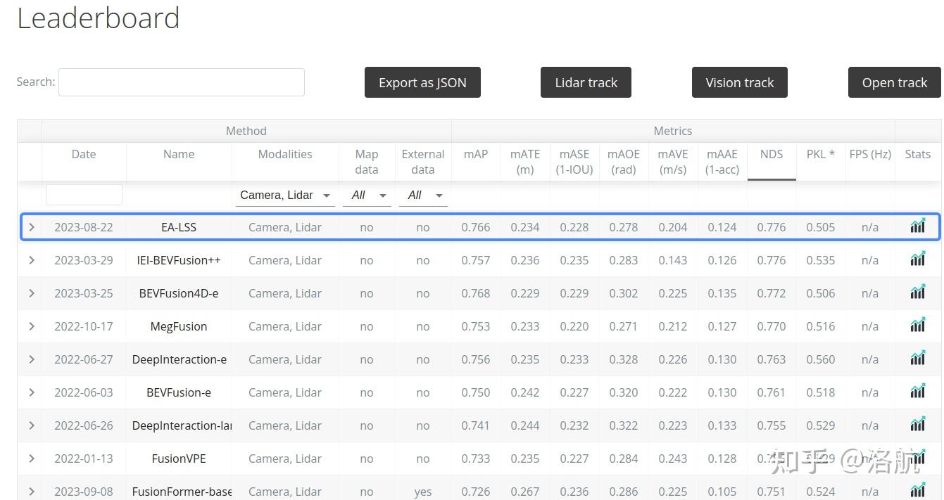 [论文解读][BEV Obstacle]EA-LSS: Edge-aware Lift-splat-shot Framework for 3D BEV Object Detection - 知乎