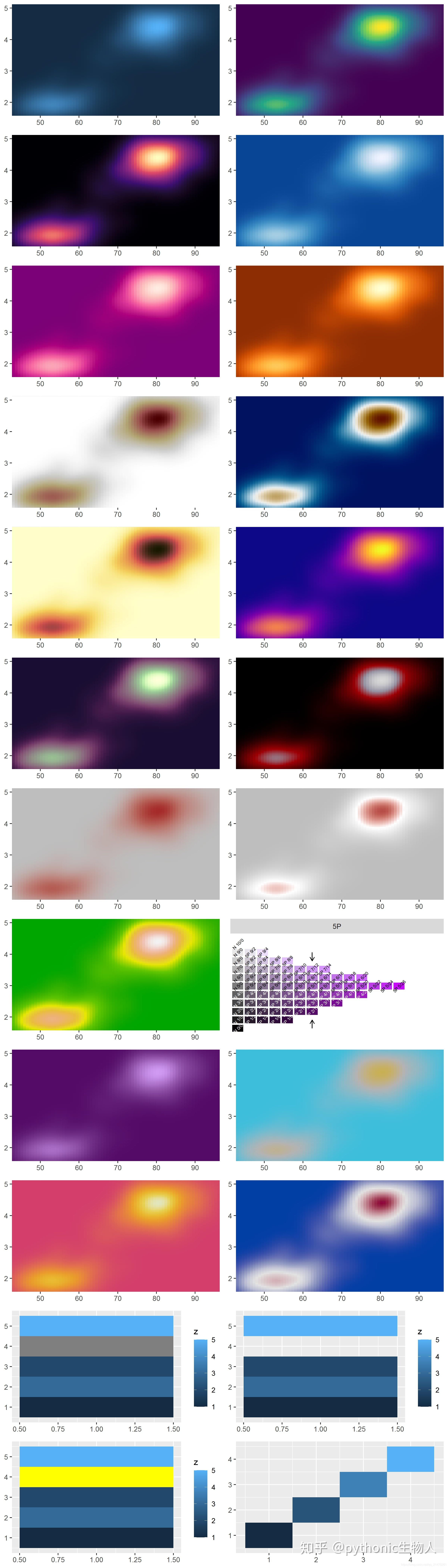 R可视化07|ggplot2图层-标度图层（scale layer）-颜色盘篇 - 知乎