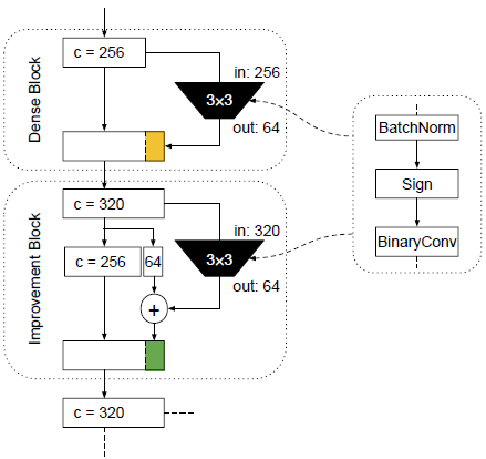二值化神经网络(BNN)综述 - 知乎