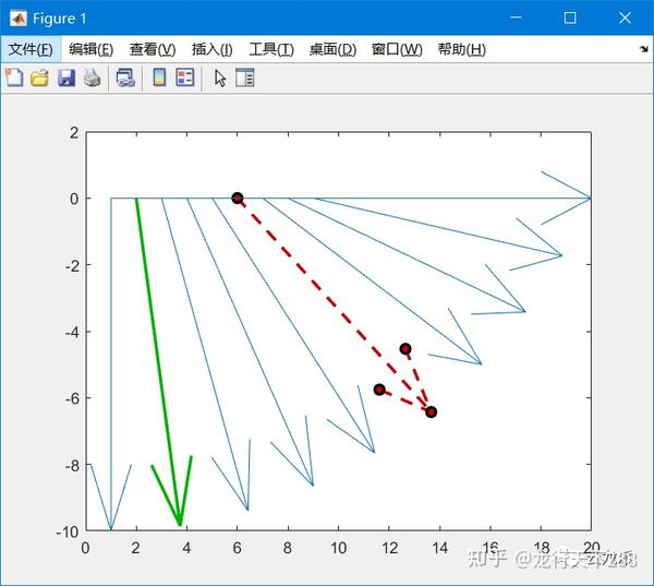 MATLAB的feather函数绘制箭头图 - 知乎