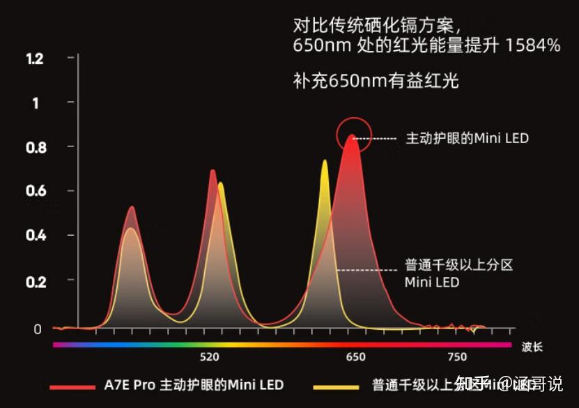 2025护眼电视推荐丨护眼电视选购指南丨海信、TCL、索尼、创维等品牌哪个护眼电视好？丨有没有必要买护眼电视？一篇告诉你 - 知乎